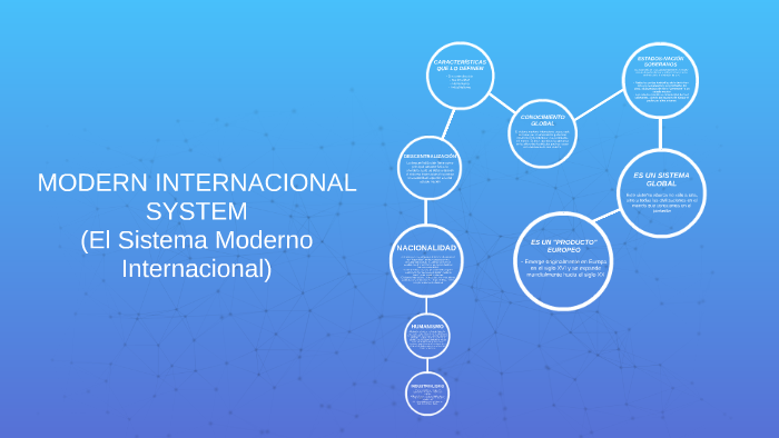 MODERN INTERNATIONAL SYSTEM (El sistema internacional moderno by Thelma ...