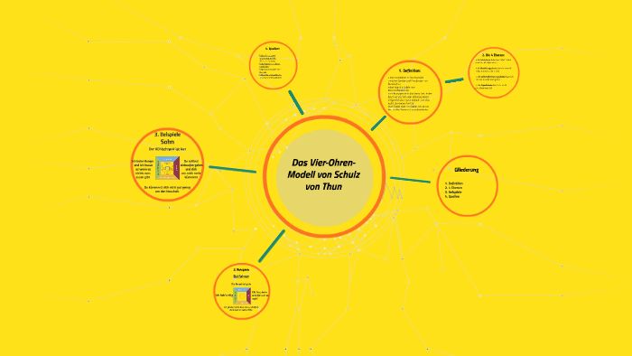 Das Vier-Ohren-Modell von Schulz von Thun by Marc Richter on Prezi
