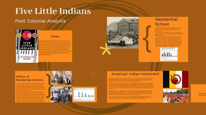 Post-Colonial Analysis Five Little Indians by Tsewang Wangchuk on Prezi