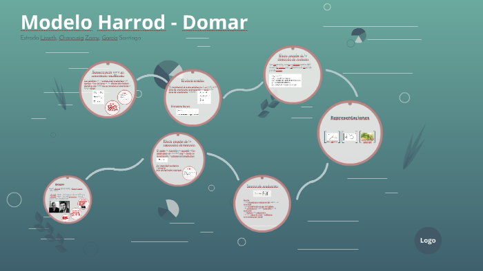 Modelo Harrod - Domar by Lisseth Estrada on Prezi