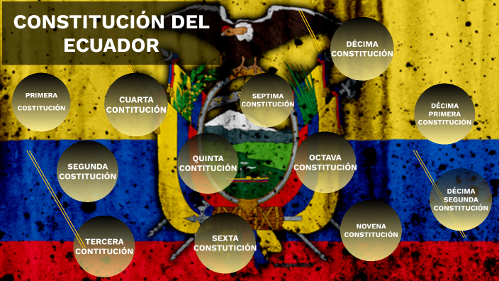 CONSTITUCIÓN DEL ECUADOR by kevin quinaluisa on Prezi