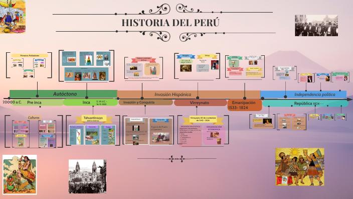 HISTORIA DEL PERÚ by Heyli Arely Hernandez Llacsahuanga on Prezi