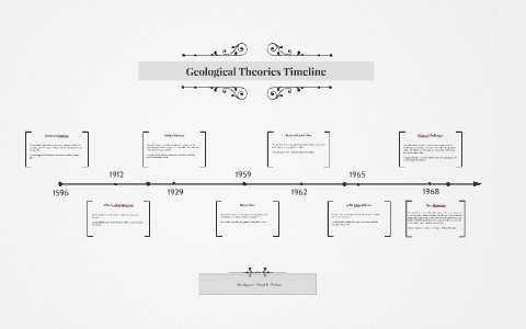 Geological Theories Timeline by Alex Nguyen on Prezi