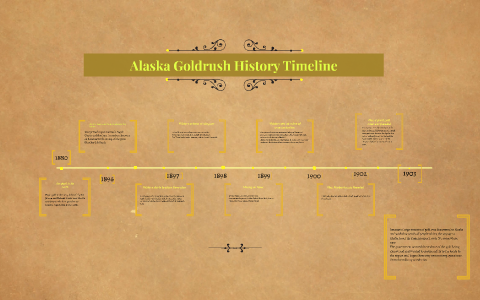 AK History Timeline by Jeff mcnutt