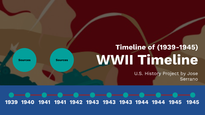 U.S. History WW2 Project by Jose Serrano on Prezi