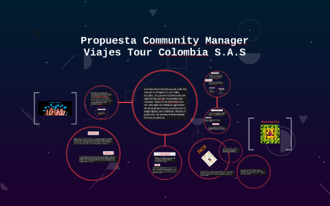 Propuesta Community Manager by Nataly Loaiza on Prezi