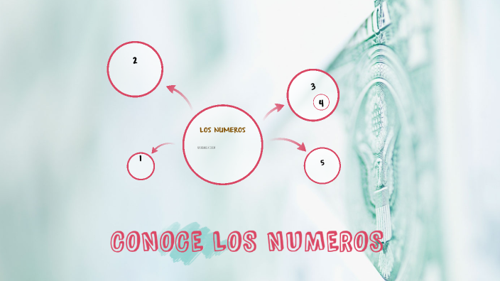 CONOCE LOS NUMEROS by Erika Isabel Trejo Cornejo on Prezi