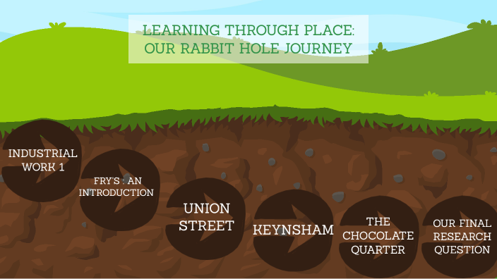 learning through place by Helena Parry on Prezi