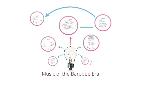 Music of the Baroque Era by Cody Boling on Prezi