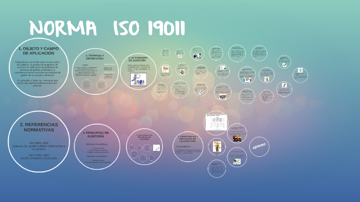 NORMA ISO 19001 by Laura Caica on Prezi