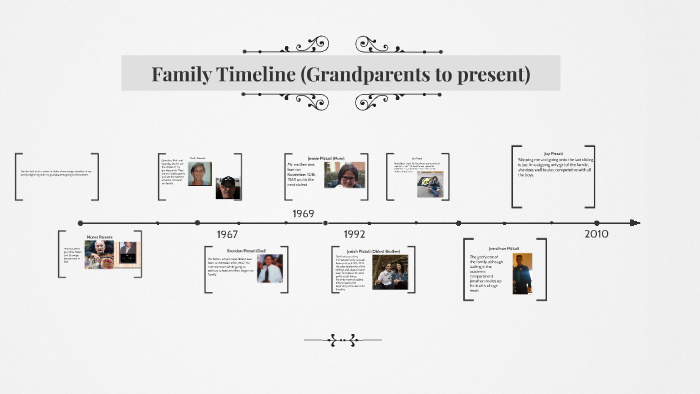 Family Timeline (Grandparents to present) by Joseph Pizzati on Prezi