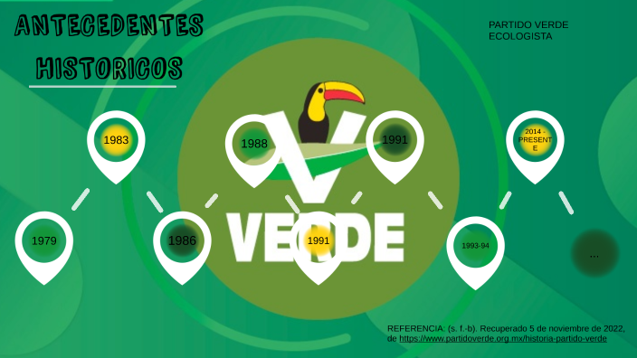 ANTECEDENTES HISTORICOS PARTIDO VERDE ECOLOGISTA by SUSANA MONTSERRAT ...