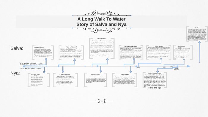 Story of Salva and Nya by Omar Quazar on Prezi