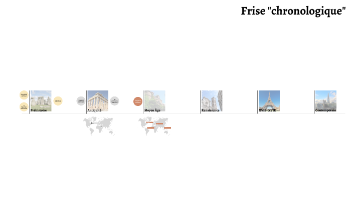 Frise "chronologique" by Sciences du langage on Prezi