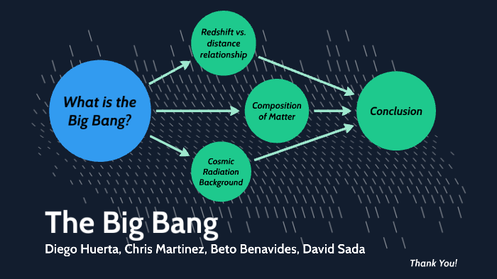 Big Bang Theory Mind-Map by DIEGO HUERTA GUTIERRES on Prezi