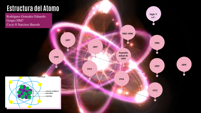 Estructura del Atomo by Eduardo Rodriguez on Prezi