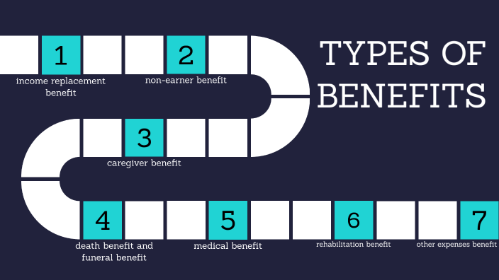 types of benefits by albatool gomez on Prezi