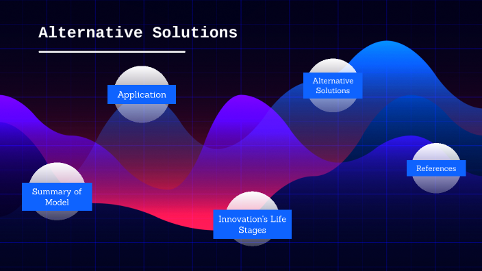 Malia Pulido-Dahal : Unit 3 Signature Assignment by Malia Pulido on Prezi