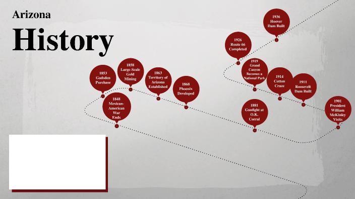 Arizona History by Aimee Barnes on Prezi