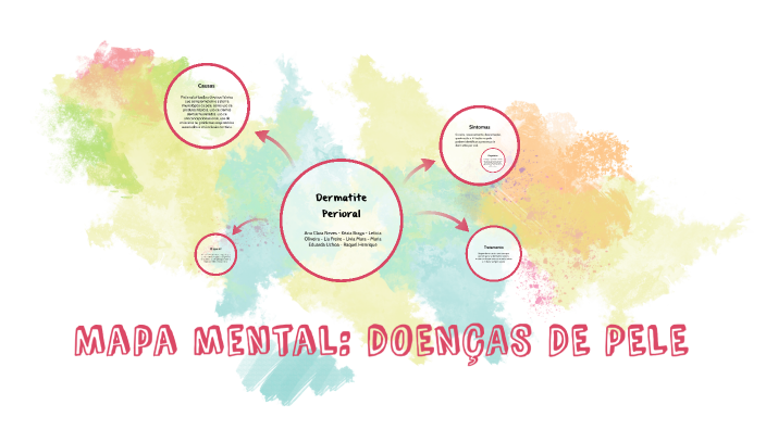 Mapa Mental - Dermatite Perioral by Lia Freire on Prezi