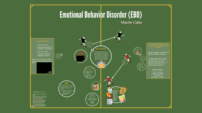Emotional Behavior Disorder (EBD) by Mariam delourious on Prezi