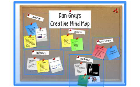 Creative Thinking: Mind Map by Daniel Gray on Prezi