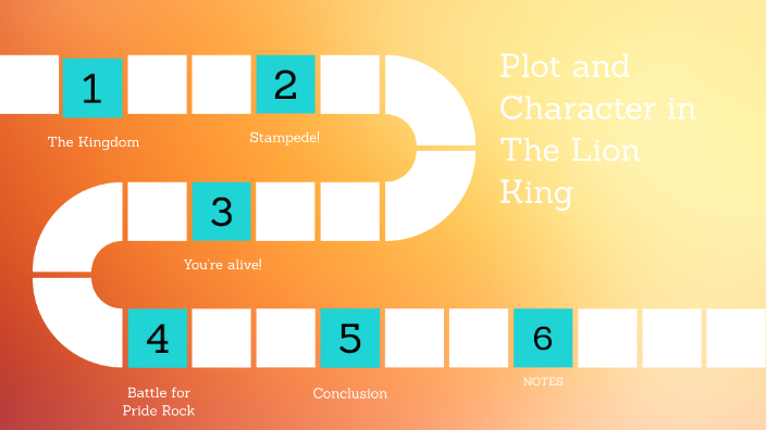 Plot and Character in The Lion King by Jennifer Sayasane on Prezi