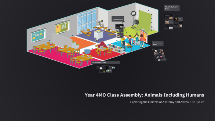 Year 4MO Class Assembly: Animals Including Humans by Michael Orr on Prezi