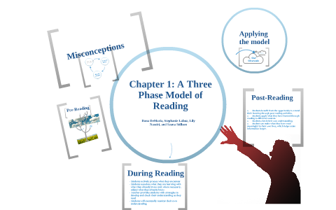 Chapter 1: A Three Phase Model of Reading by Lily Nassiri on Prezi