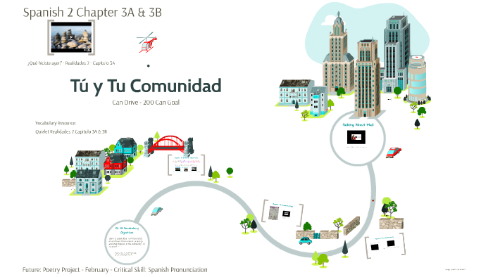 Tú y Tu Comunidad by Spanish Lovinitt on Prezi