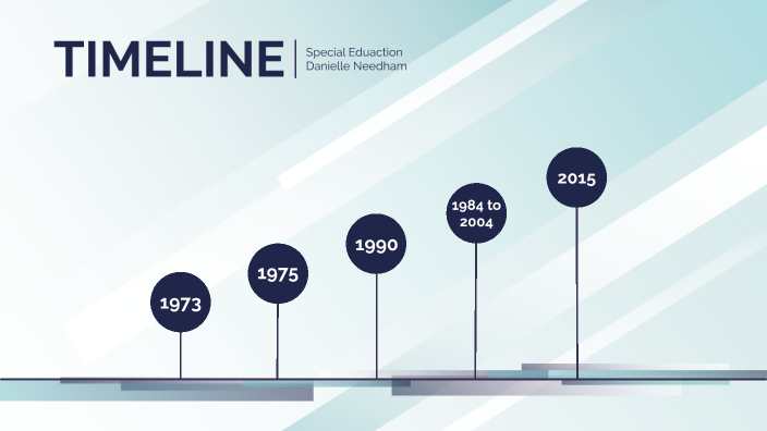 Special Education Timeline by Danielle Needham on Prezi