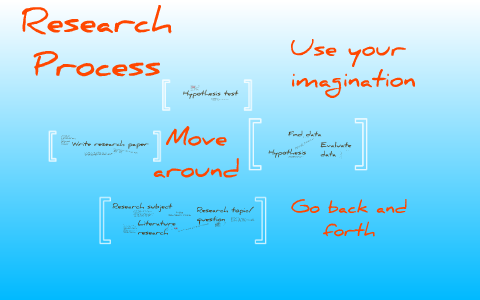 The (social science) research process by Andreas Broscheid on Prezi