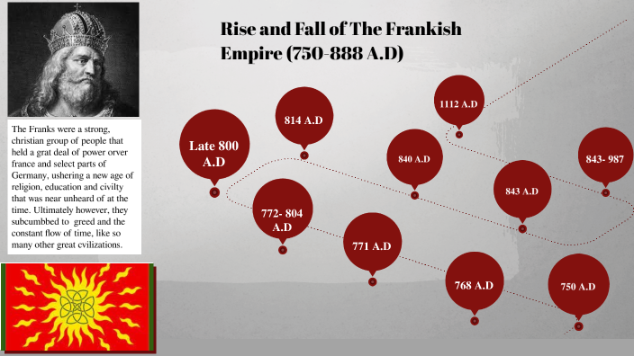 The Rise and Fall of the Franks by Brennan Wade on Prezi