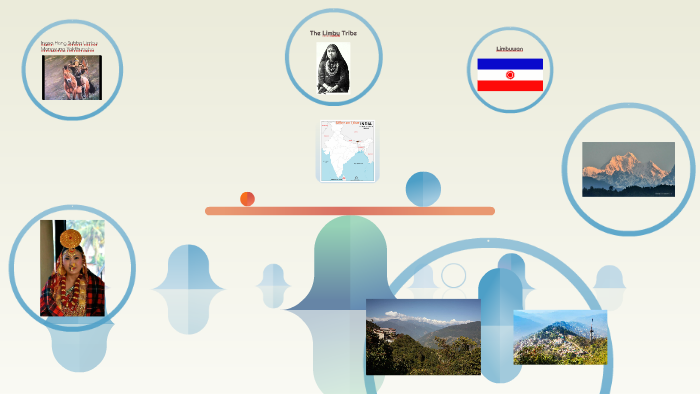 Class presentation by Ingsa Hang Subba on Prezi