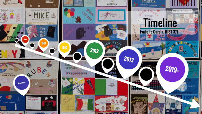 NAMES aids quilt timeline project by Isabelle Garcia on Prezi