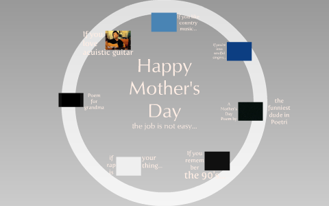 Happy Mother's Day by Arkee Allen on Prezi