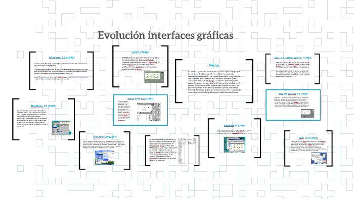 Evolución interfaces graficas by Luis Eduardo Gutiérrez Berumen on Prezi
