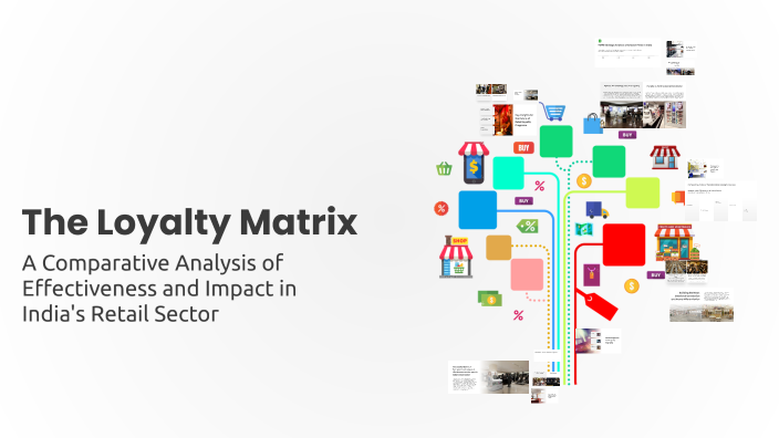 The Loyalty Matrix by Aman on Prezi