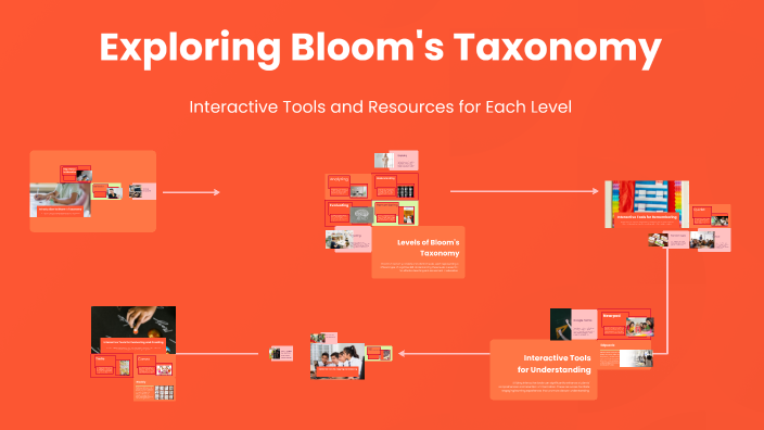 Exploring Bloom's Taxonomy by Keith A. on Prezi