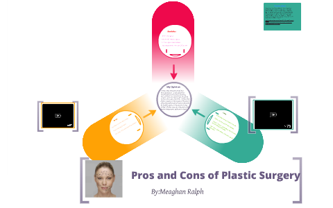 Pros and Cons of Plastic Surgery by Meaghan Ralph on Prezi