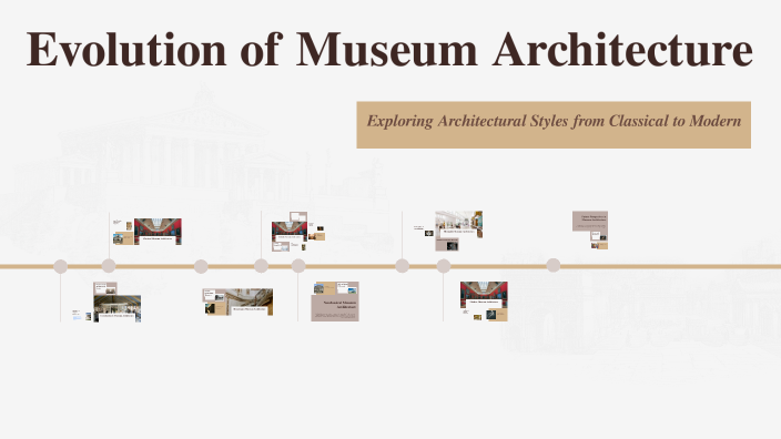 Evolution of Museum Architecture by haya h on Prezi