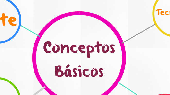 Conceptos Básicos by andrea colosio on Prezi