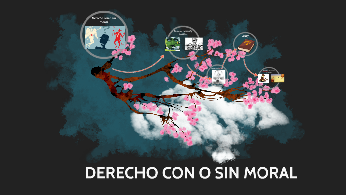 DERECHO CON O SIN MORAL by mariana cabestany on Prezi