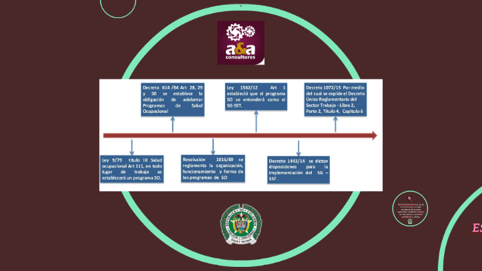RESOLUCION 1111-AYA CONSULTORES by Laurita Zamora on Prezi