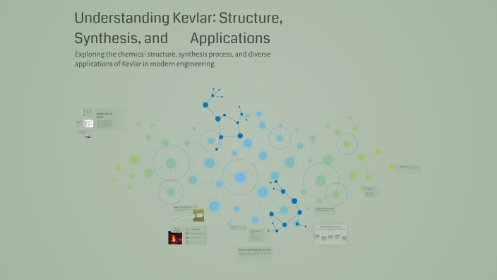 Understanding Kevlar: Structure, Synthesis, and Applications by Mazy ...
