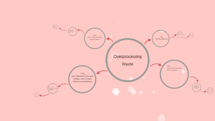 Overprocessing Waste by Bandid Thaicoksee on Prezi