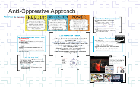Anti-Oppressive Practice by Alexandra De Menezes on Prezi