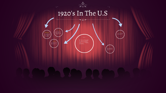 1920's In The U.S by Ethan Wright on Prezi