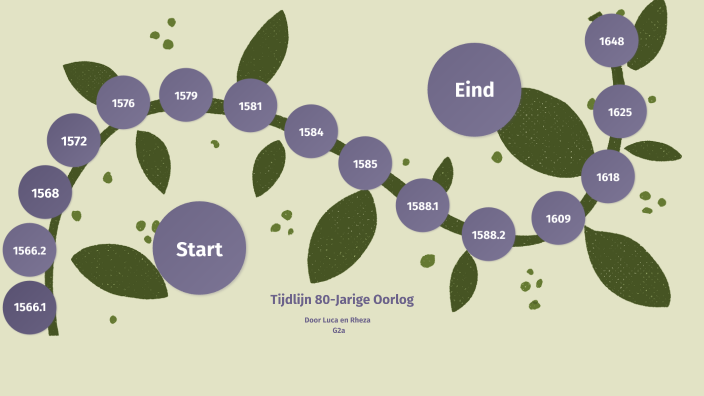 Geschiedenis tijdlijn by Luca Boes Boxem on Prezi