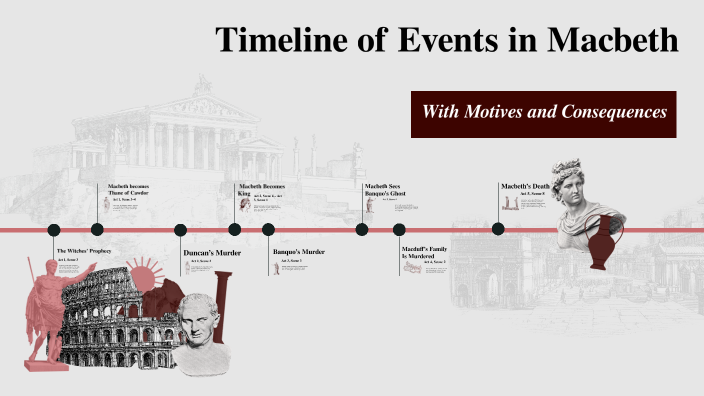 Timeline of Events in Macbeth by zia Reyes on Prezi